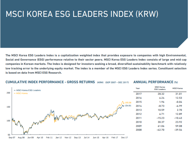 삼성, DJSI이어 MSCI에서도 빠져 - DealSite경제TV