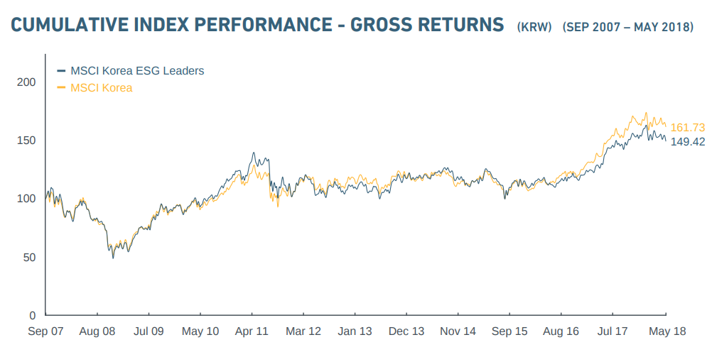 MSCI, 현대차그룹 ESG지수서 제외 '지배구조 리스크 영향' - DealSite경제TV