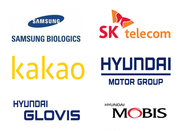 [2021 DJSI] 기업 지속가능성 평가 지수 'DJSI' 편입기업 공통점은 - DealSite경제TV