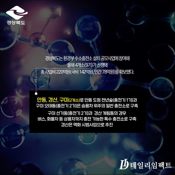 [카드뉴스] 경북도, 수소차 대중화로 '탄소중립' 실현 - DealSite경제TV