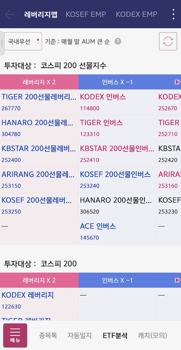 키움증권, 국내ETF 레버리지맵 컨텐츠 개시 - DealSite경제TV