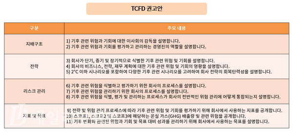 [ESG보고서와 검증④] 기후 관련 공개 기준 IFRS S2 - DealSite경제TV