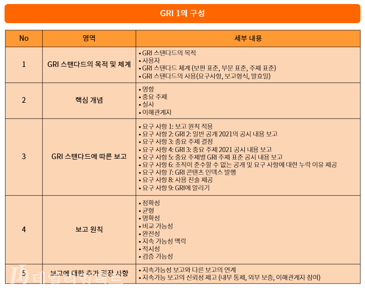 [ESG보고서와 검증⑥] GRI보고 기본 원리 담은 지침서 GRI 1 - DealSite경제TV