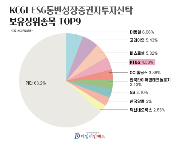 [행주펀]행동주의 앞세운 KCGI, KT&G 주주활동 나설까? - DealSite경제TV
